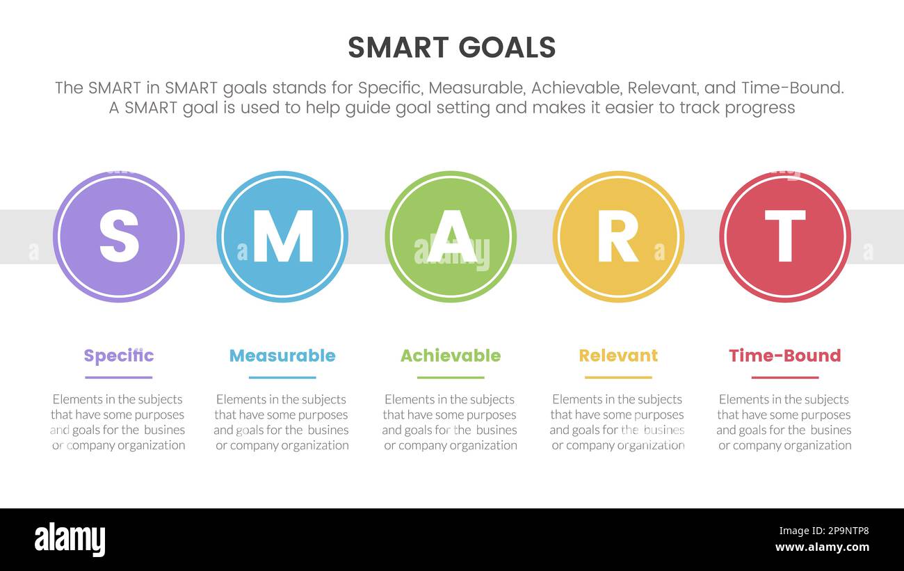 smart business model to guide goals infographic with big circle ...