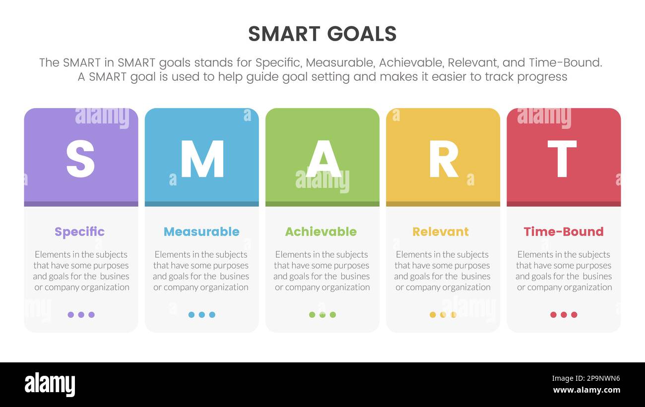 smart business model to guide goals infographic with round box ...