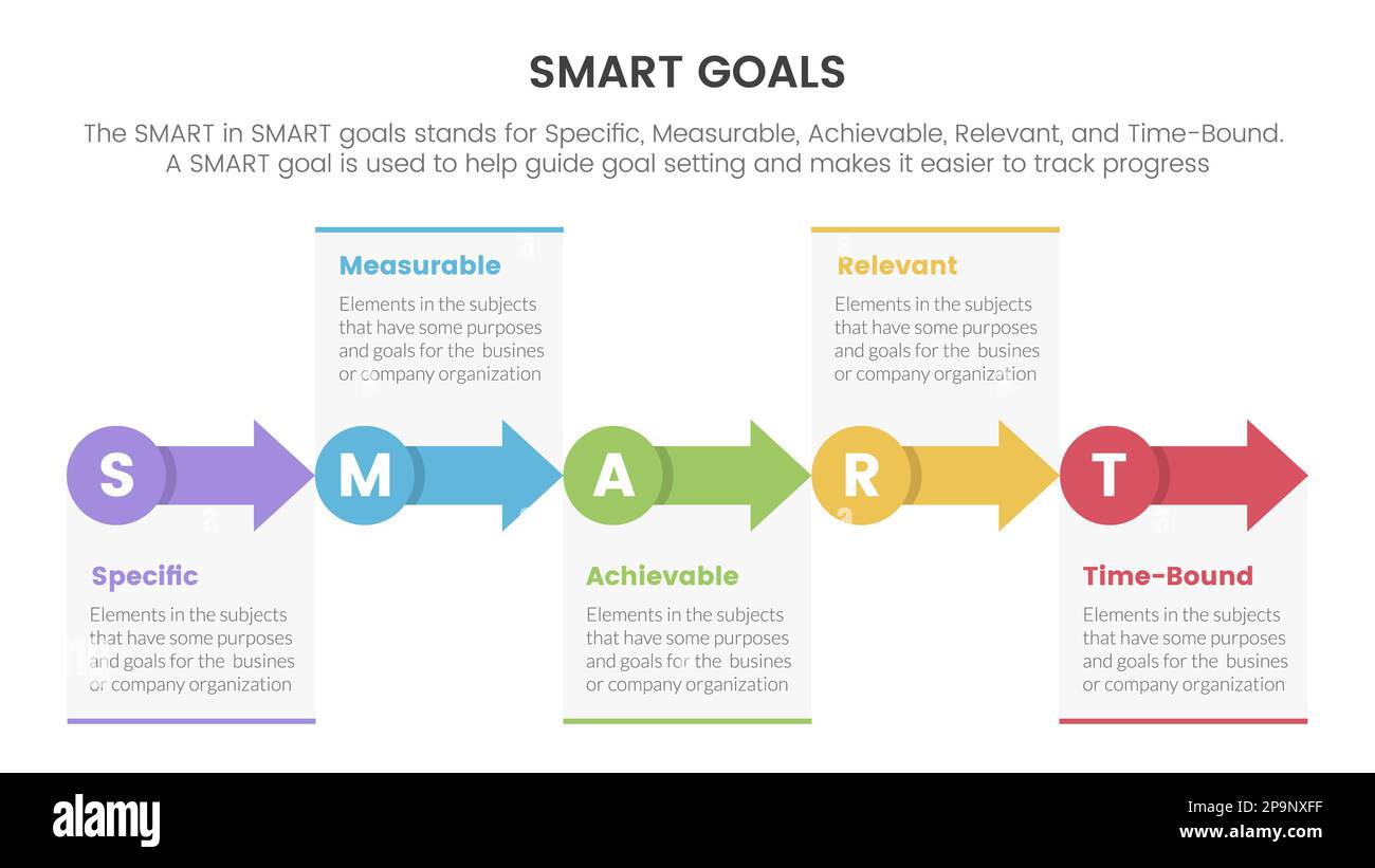 smart business model to guide goals infographic with small circle and ...
