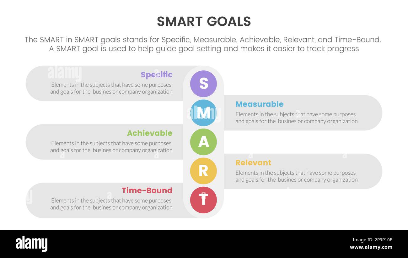 smart business model to guide goals infographic with vertical small ...