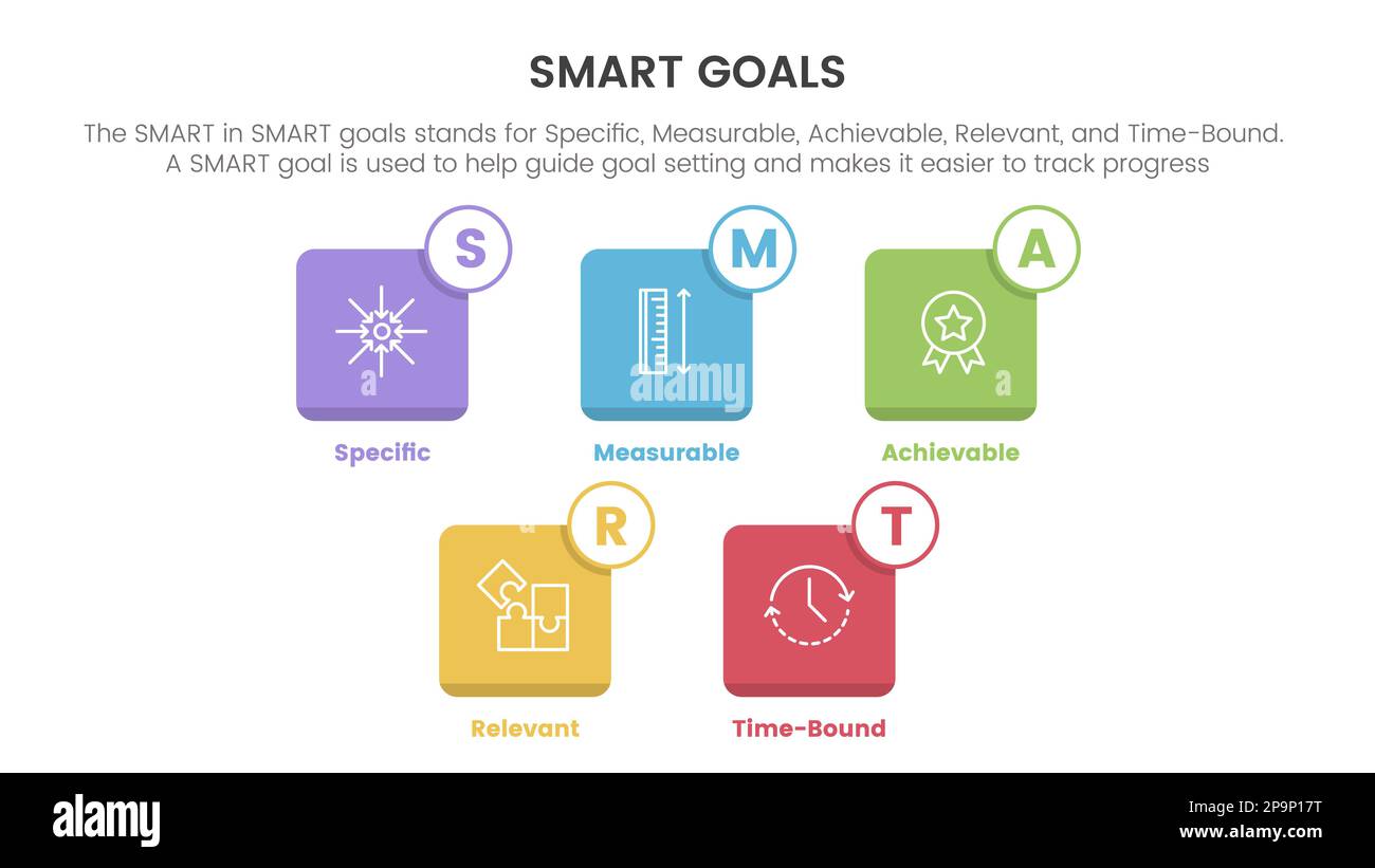 smart business model to guide goals infographic with small square icon ...