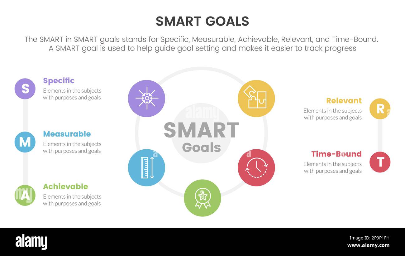 smart business model to guide goals infographic with big cirlce shape ...