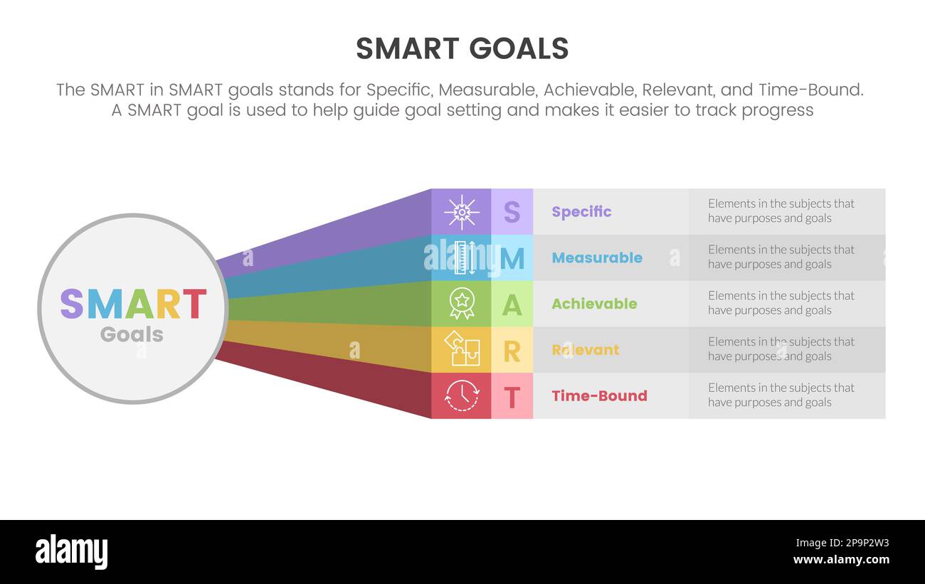smart business model to guide goals infographic with big circle and ...