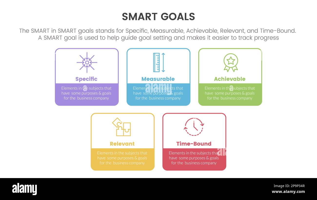 smart business model to guide goals infographic with square rectangle ...