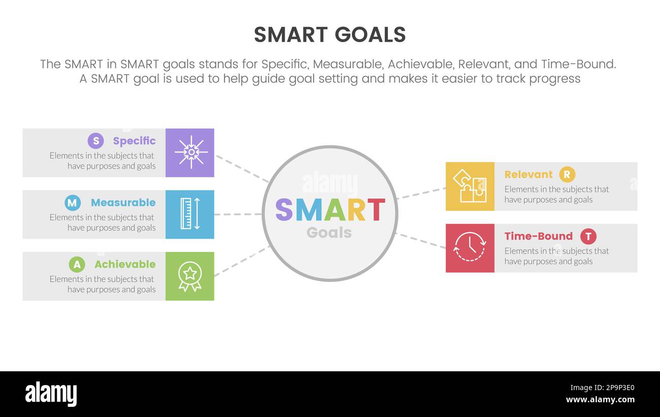 smart business model to guide goals infographic with big circle and ...