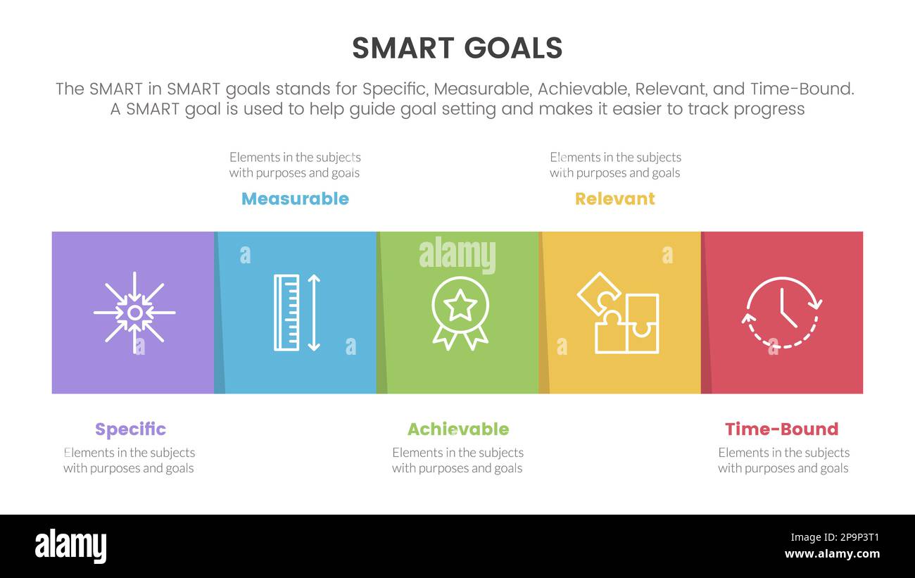 smart business model to guide goals infographic with square box right ...