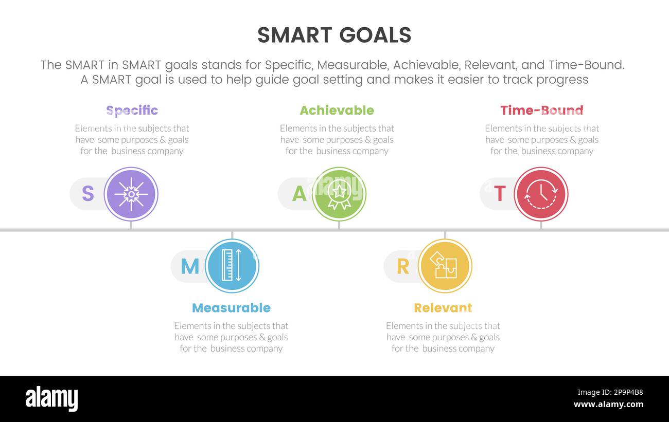 smart business model to guide goals infographic with timeline point ...