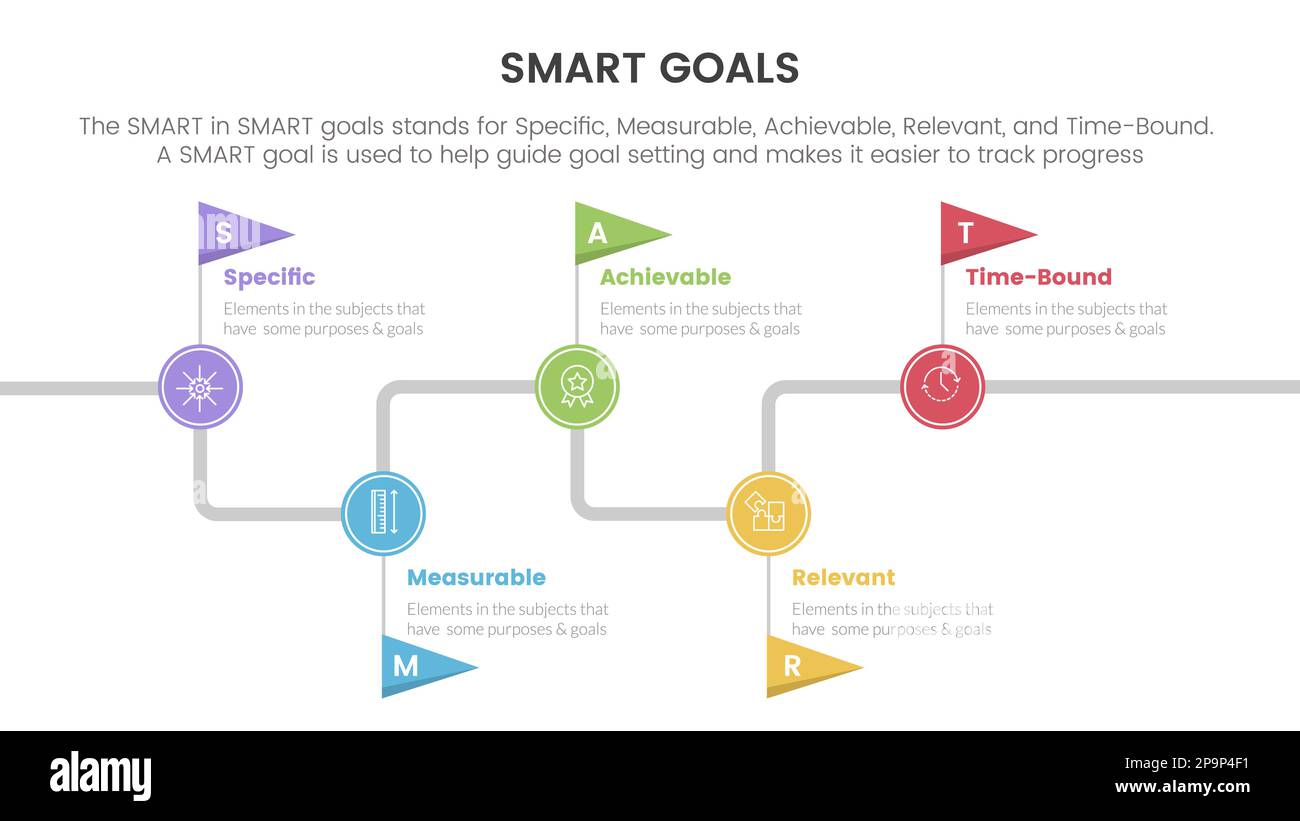 smart business model to guide goals infographic with timeline flag ...