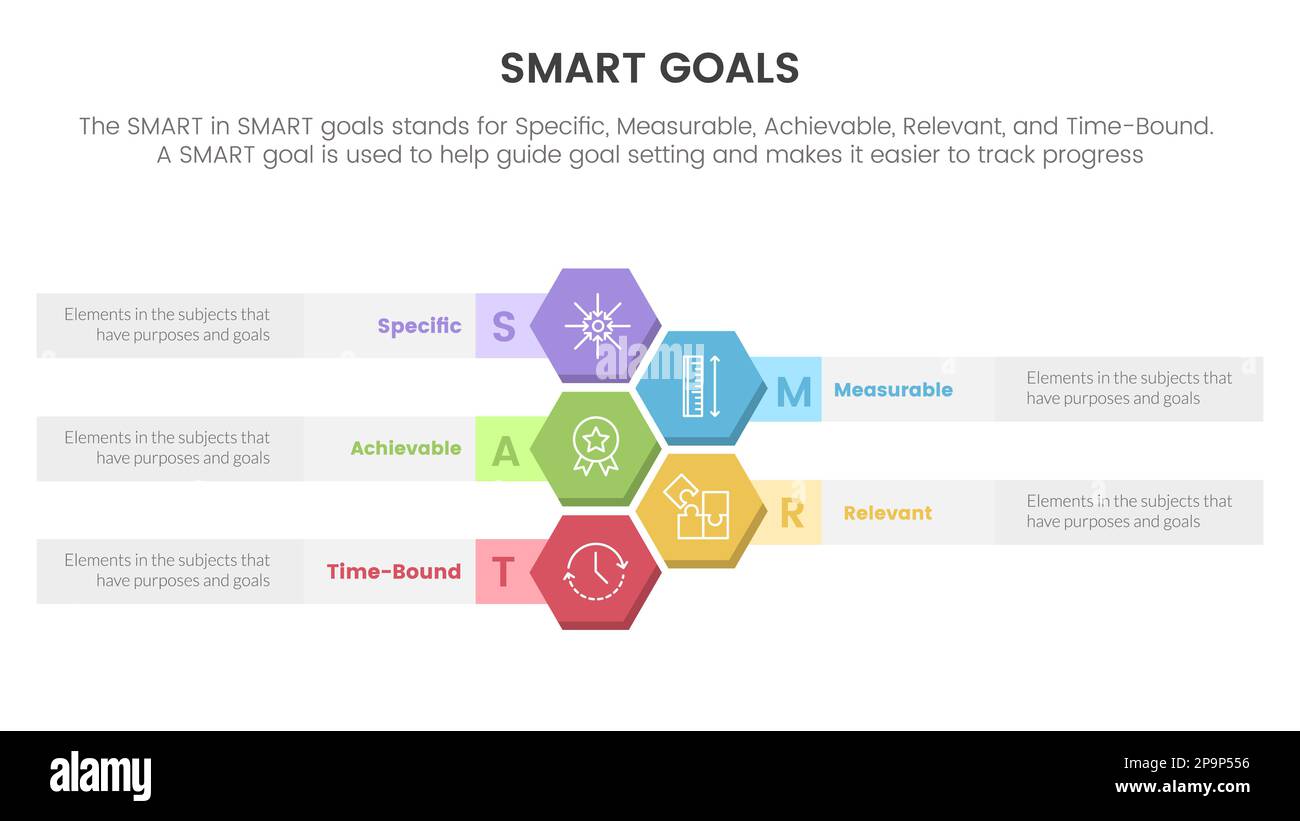 smart business model to guide goals infographic with honeycomb vertical ...