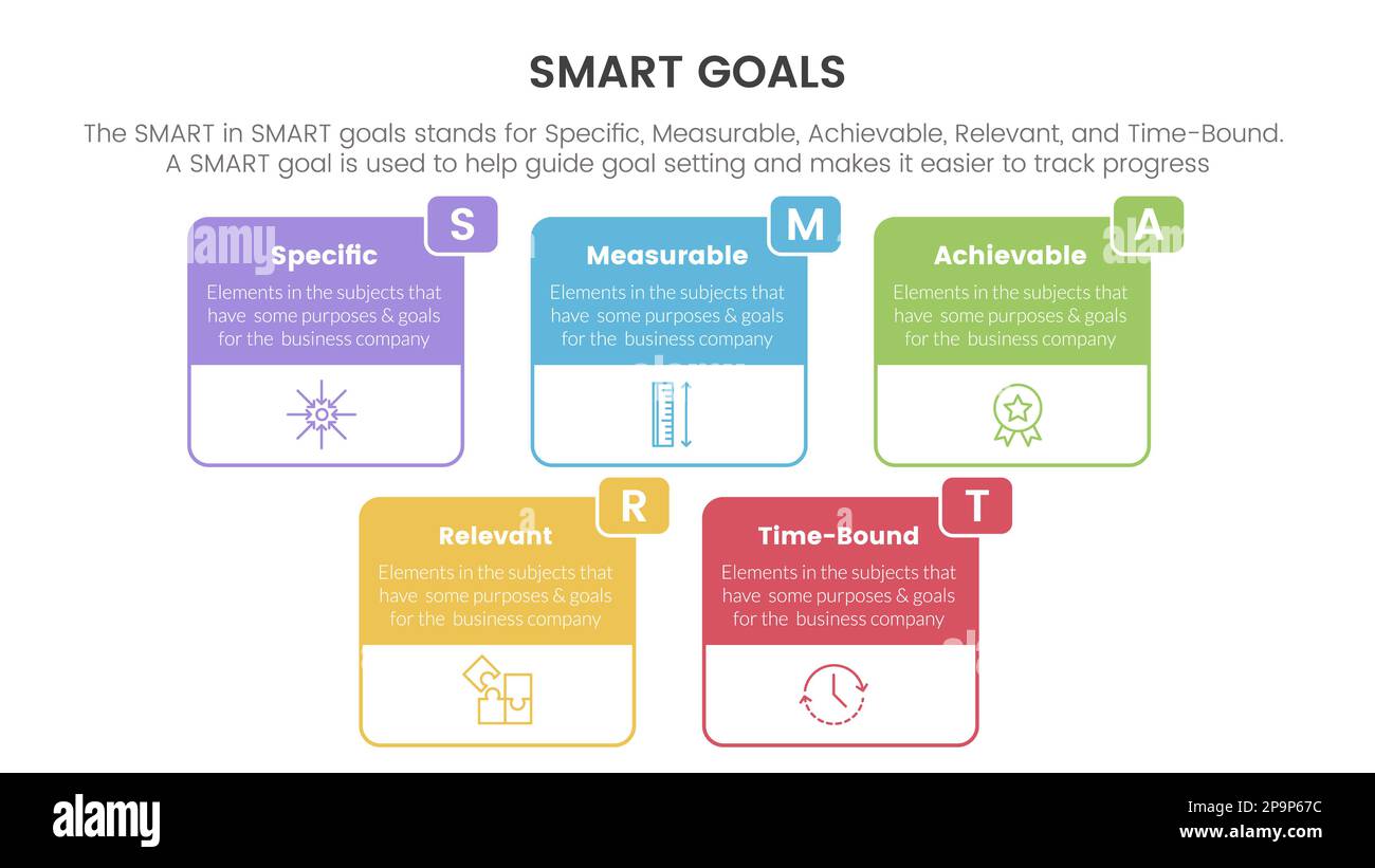 smart business model to guide goals infographic with big box outline ...