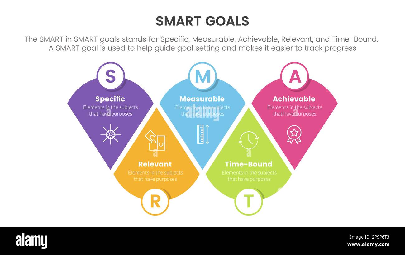 smart business model to guide goals infographic with modified round ...