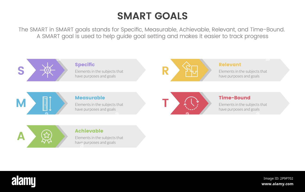 smart business model to guide goals infographic with arrow box right ...