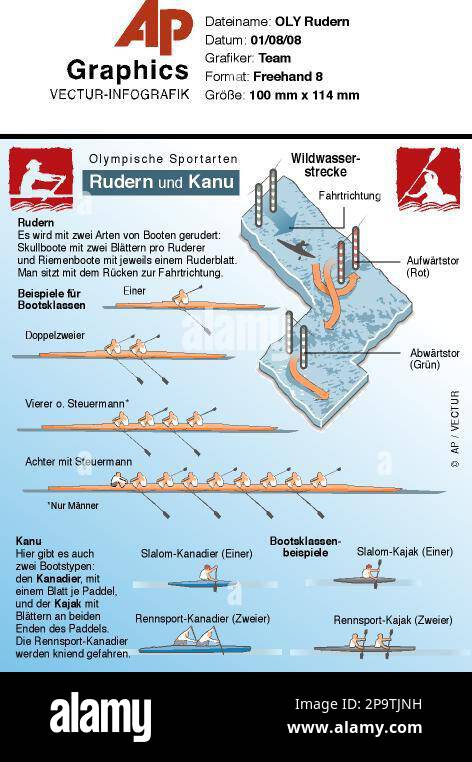 GRA107 GRAFIK OLY RUDERN - Beschreibungen und Illustrationen zu den ...