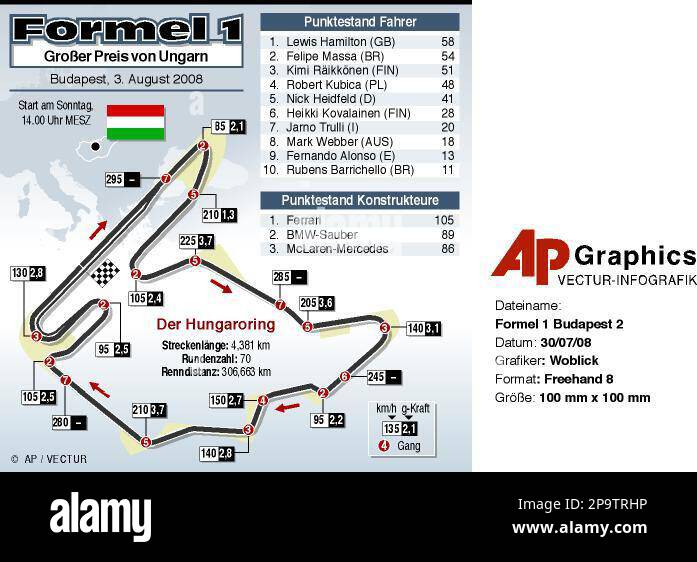 GRA110 GRAFIK FORMEL 1 BUDAPEST 2 - Detailzeichnung und Beschreibung ...