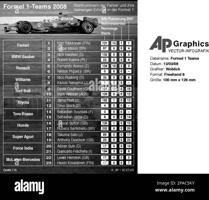 Formel 1 Saison 2008