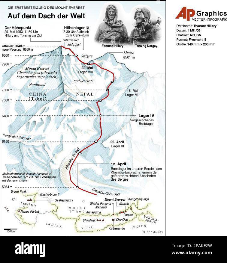 GRA105 GRAFIK EVEREST HILLARY - Zeichnung des Mount Everest mit der ...