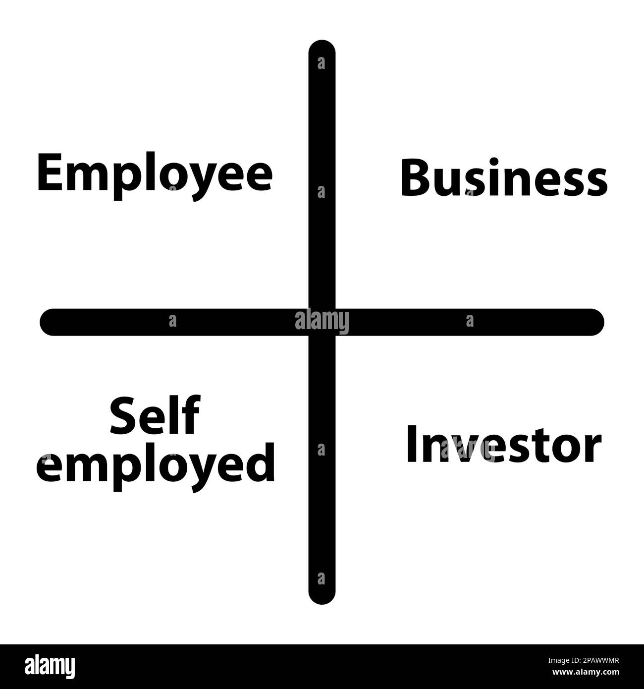 Cash flow quadrant icon, business plan investor manager vector ...