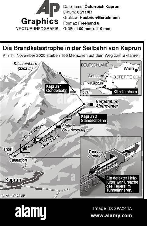 GRA7 GRAFIK OESTERREICH KAPRUN - Zeichnung und Beschreibung zur ...
