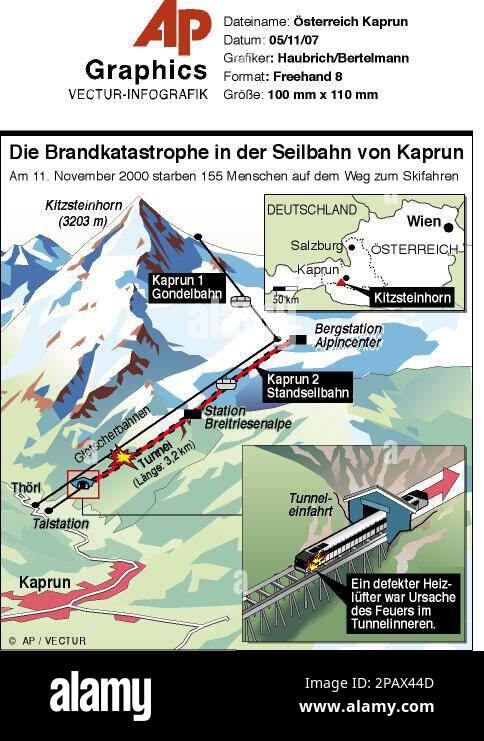 GRA107 GRAFIK OESTERREICH KAPRUN - Zeichnung und Beschreibung zur ...