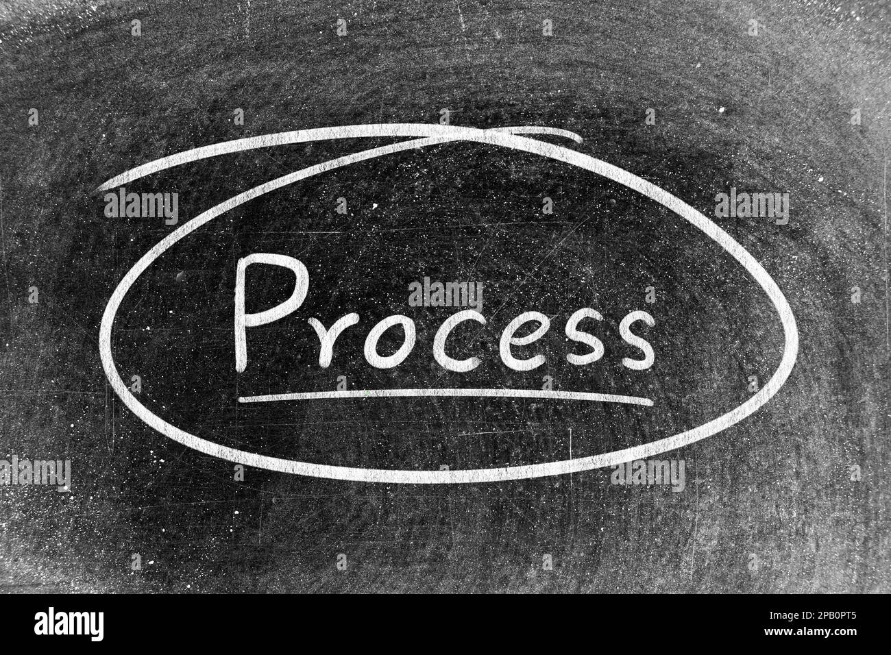 White chalk hand writing in word process and circle shape on blackboard ...