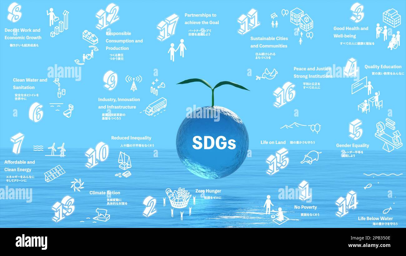 Environmental protection image of the SDGs, Sustainable Development ...