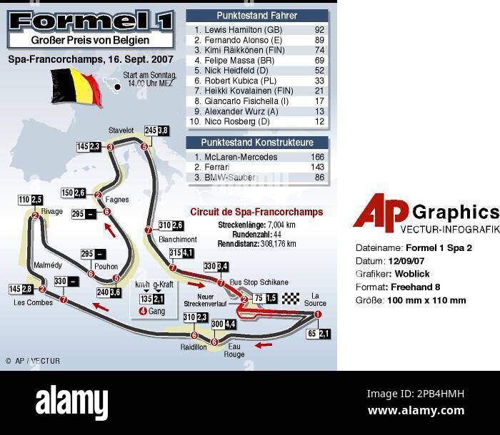 GRA108 GRAFIK FORMEL 1 SPA 2 - Detailzeichnung und Beschreibung der ...