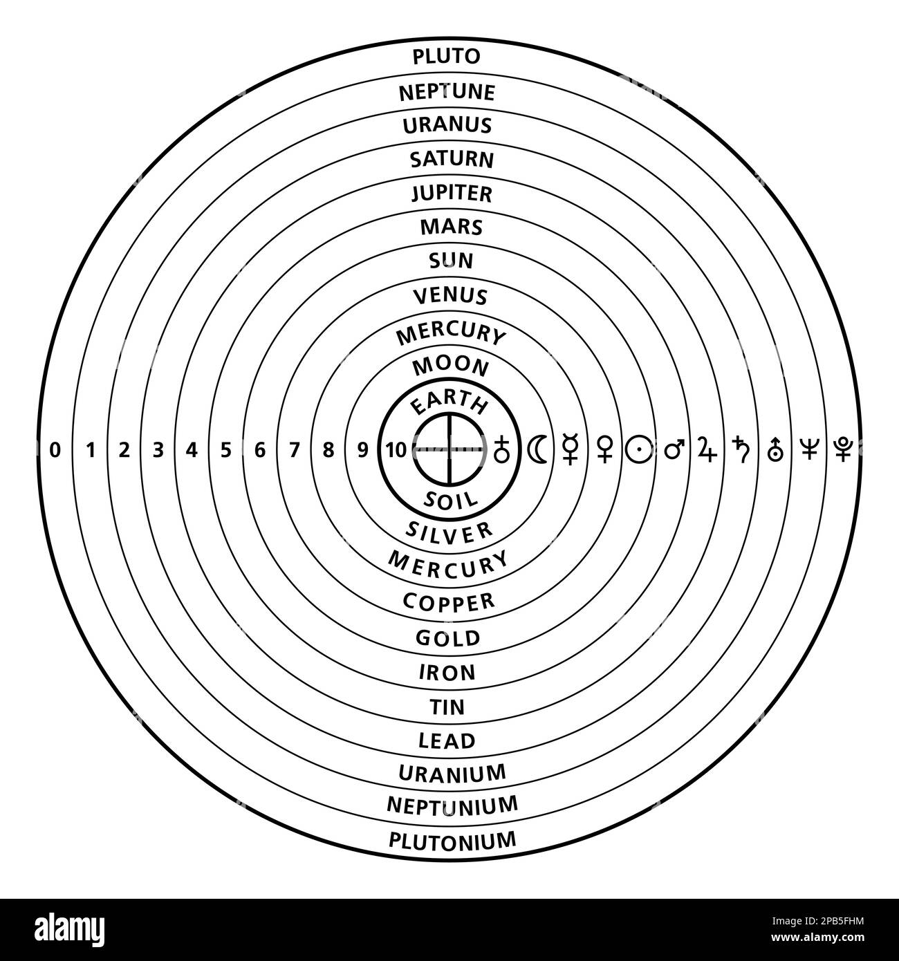 Geocentric model hi-res stock photography and images - Alamy