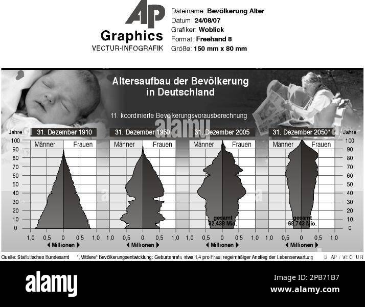 GRA101 GRAFIK BEVOELKERUNG ALTER - Altersaufbau der Bevoelkerung in ...