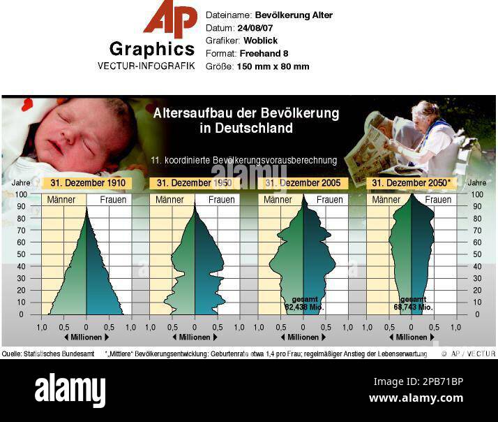 GRA101 GRAFIK BEVOELKERUNG ALTER - Altersaufbau der Bevoelkerung in ...
