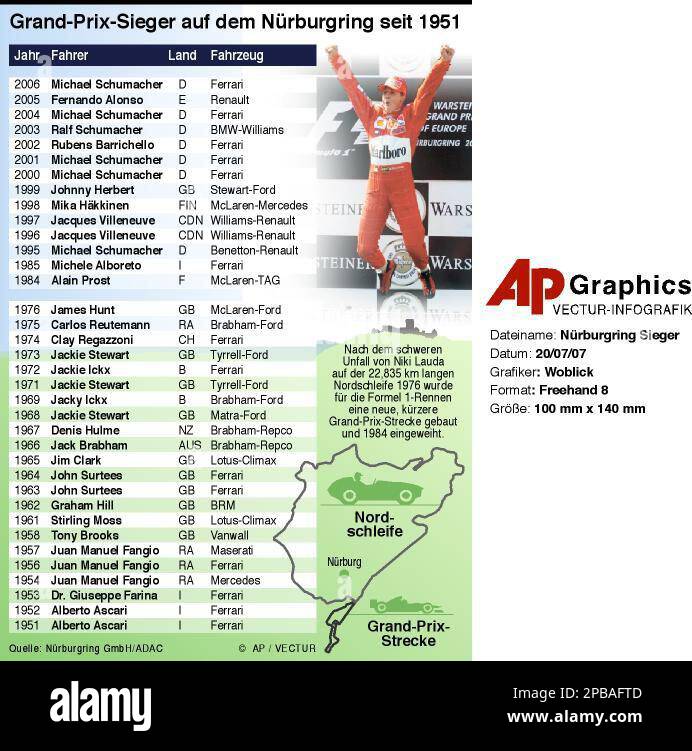 GRA105 GRAFIK NUERBURGRING SIEGER - Liste aller Gewinner des Grossen ...