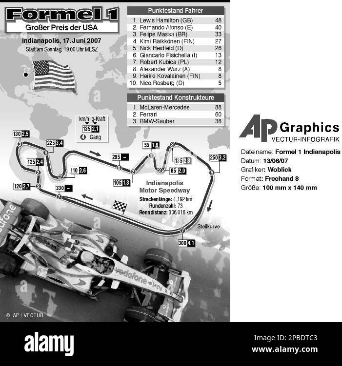 GRA7 GRAFIK FORMEL 1 INDIANAPOLIS - Detailzeichnung und Beschreibung ...