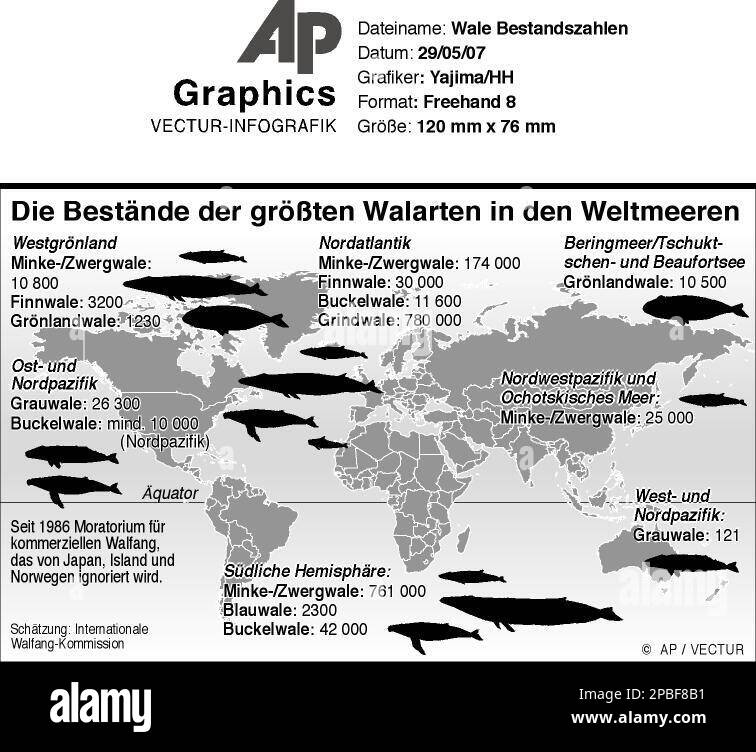 GRA2 GRAFIK WALE BESTANDSZAHLEN - Weltkarte mit Angaben der ...
