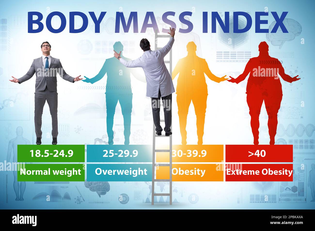 Concept of the BMI - body mass index Stock Photo - Alamy
