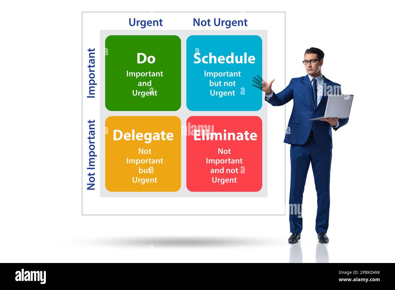 Eisenhower matrix helping to prioritize the important tasks Stock Photo ...
