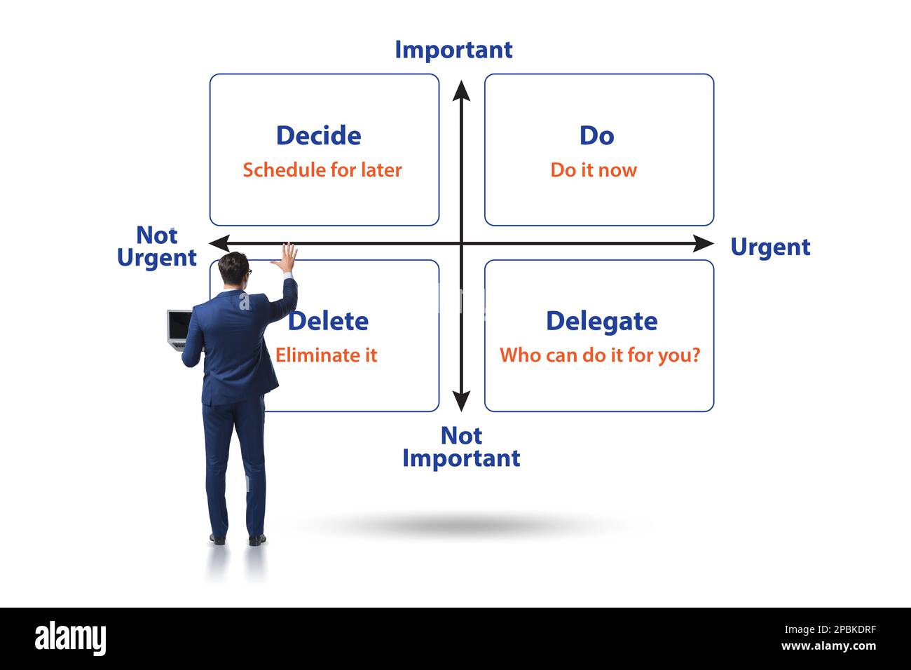 Eisenhower matrix helping to prioritize the important tasks Stock Photo ...