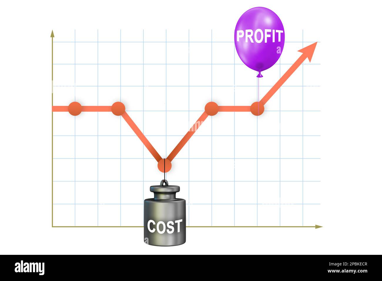 Chart with profit and the cost Stock Photo - Alamy