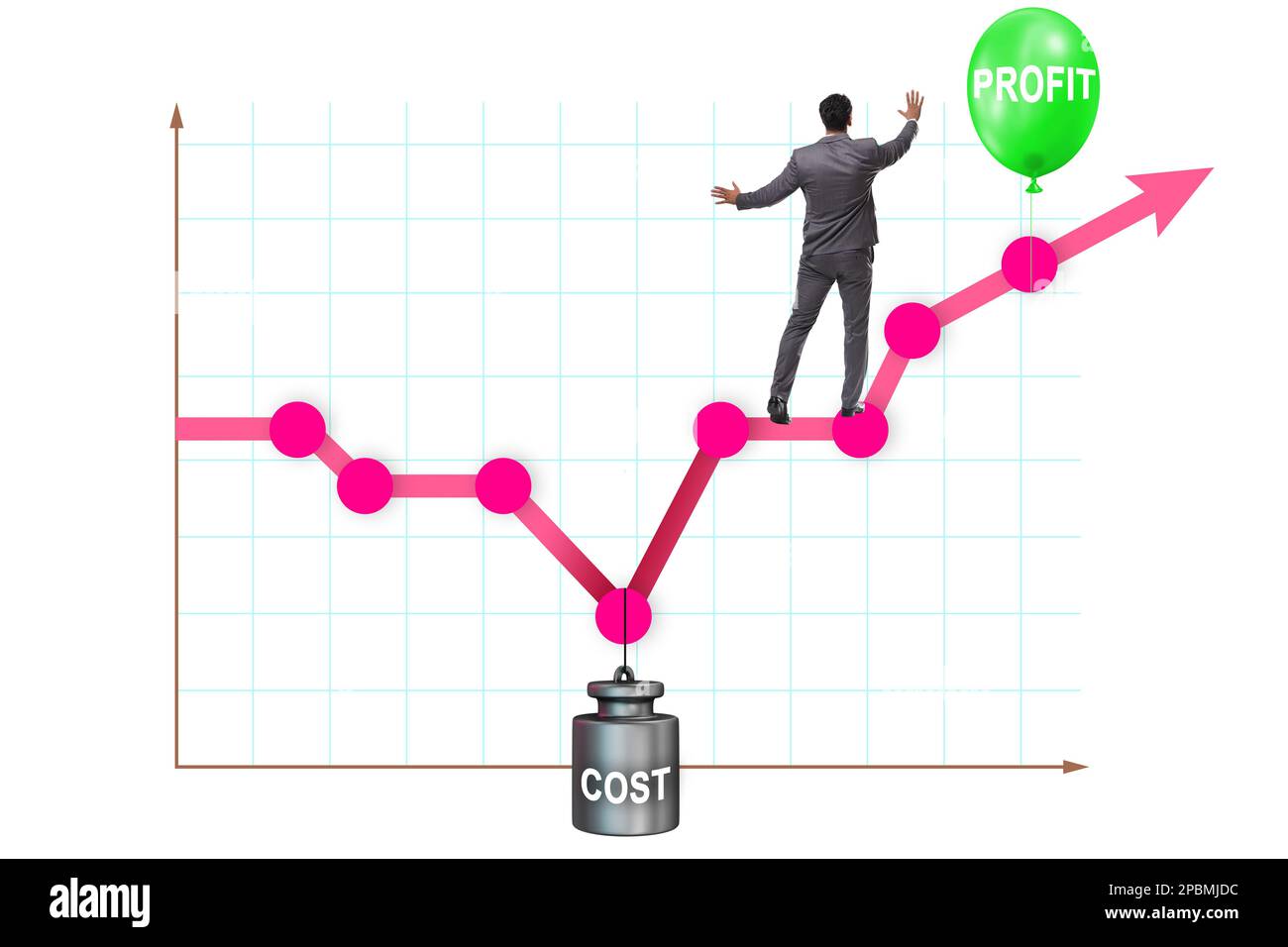 Chart with profit and cost and the businessman Stock Photo - Alamy