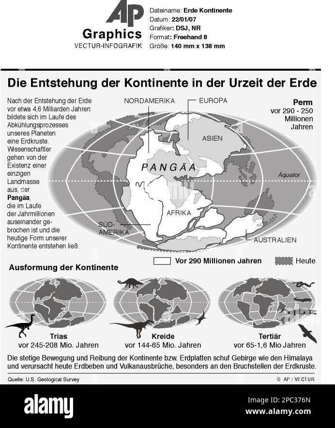 GRA1 GRAFIK ERDE KONTINENTE - Darstellung und Beschreibung ...