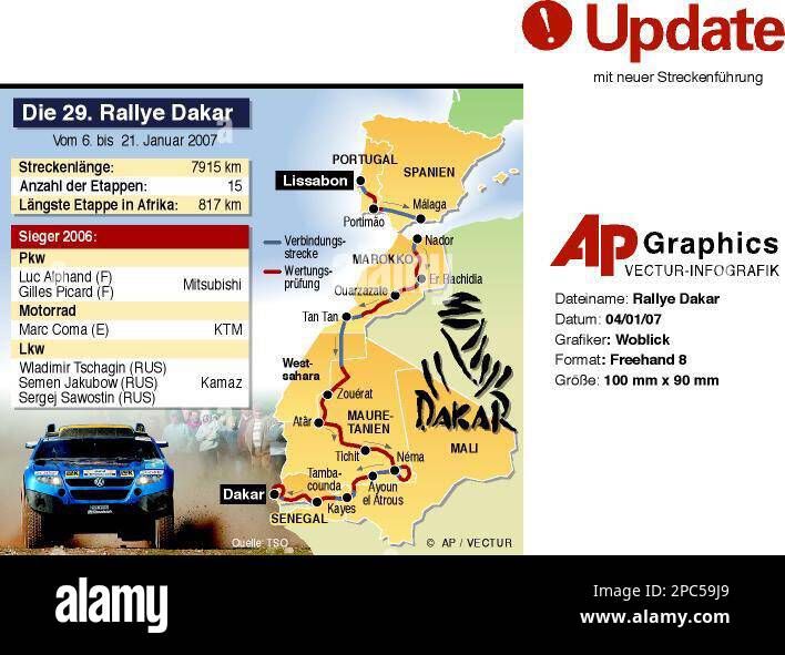 GRA105 GRAFIK RALLYE DAKAR FIX - Karte Iberische Halbinsel und ...