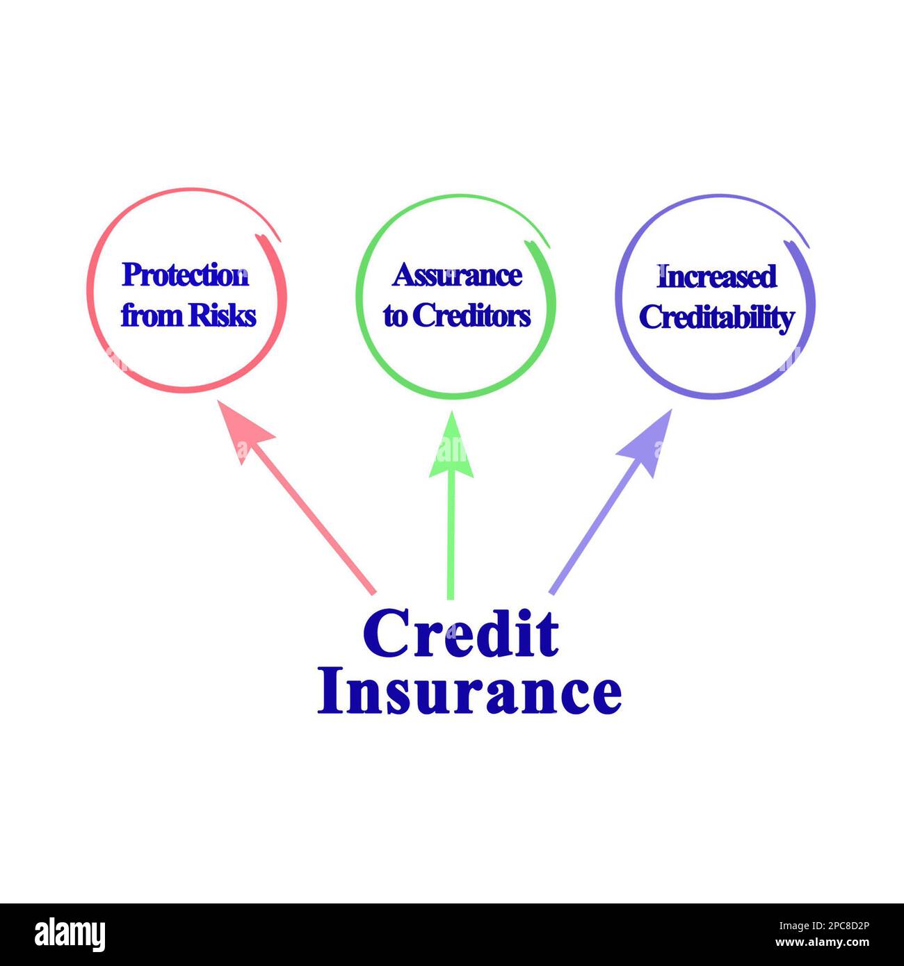 Three Functions of Credit Insurance Stock Photo - Alamy