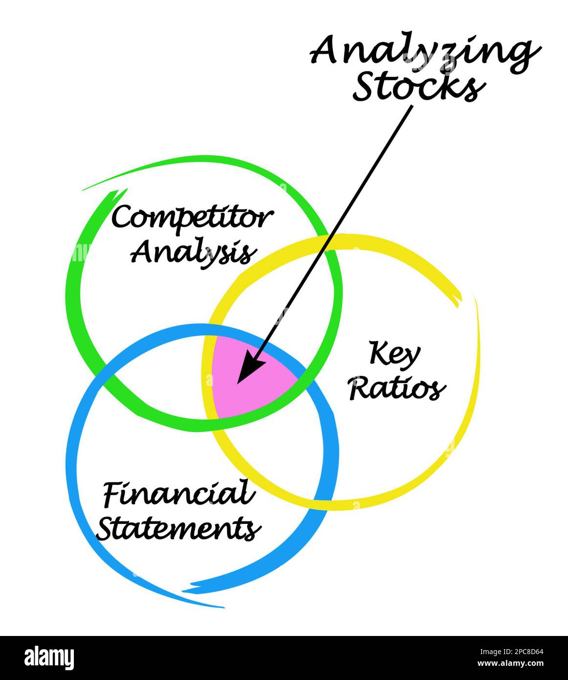 Financial ratios analysis Cut Out Stock Images & Pictures - Alamy