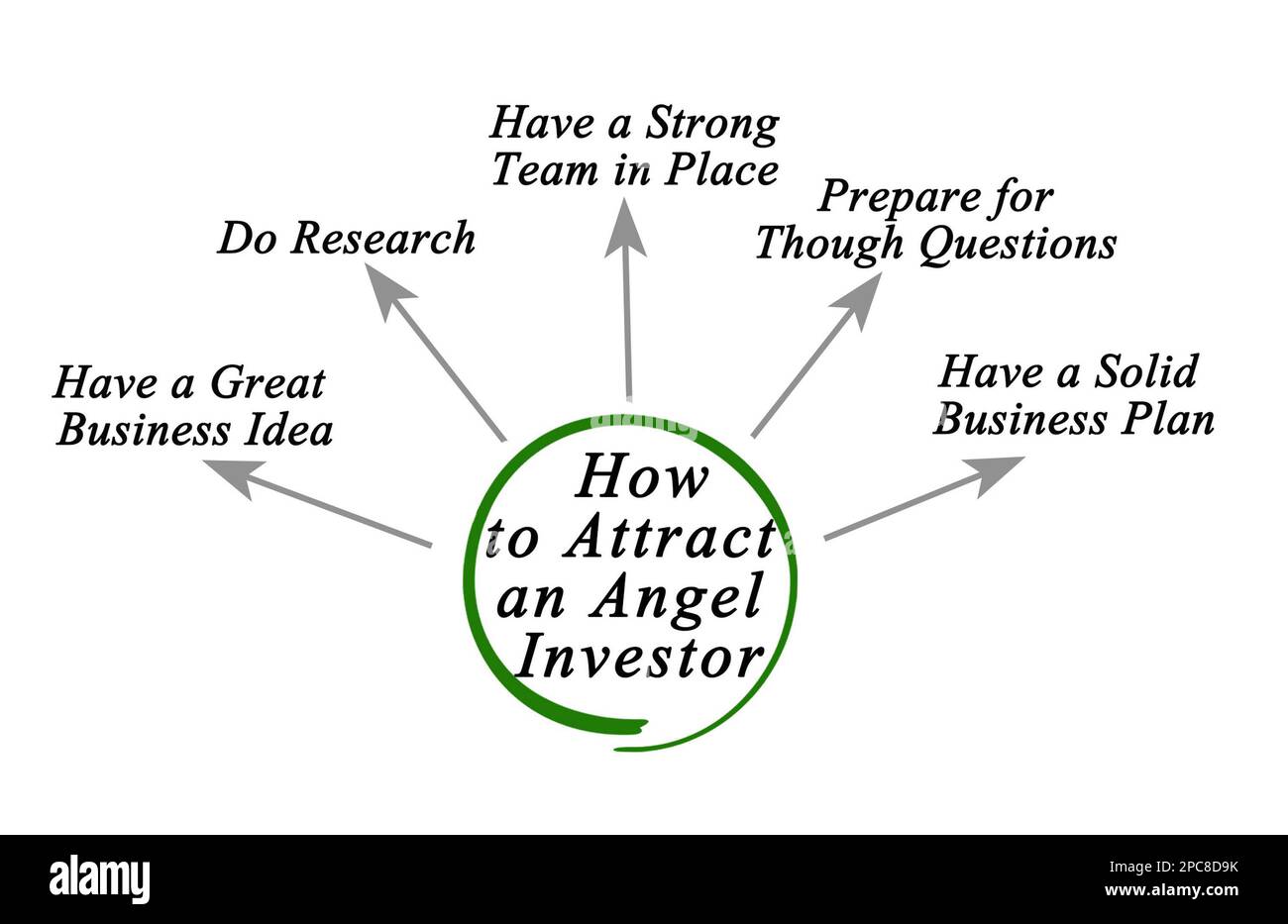 How to Attract an Angel Investor Stock Photo - Alamy