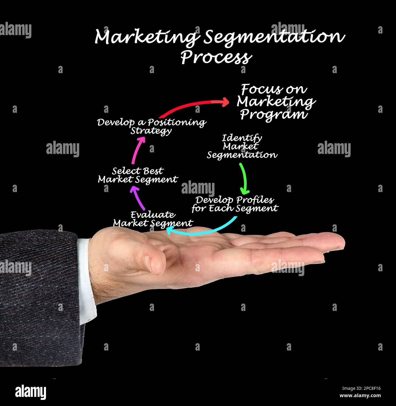 Components of Marketing Segmentation Process Stock Photo - Alamy