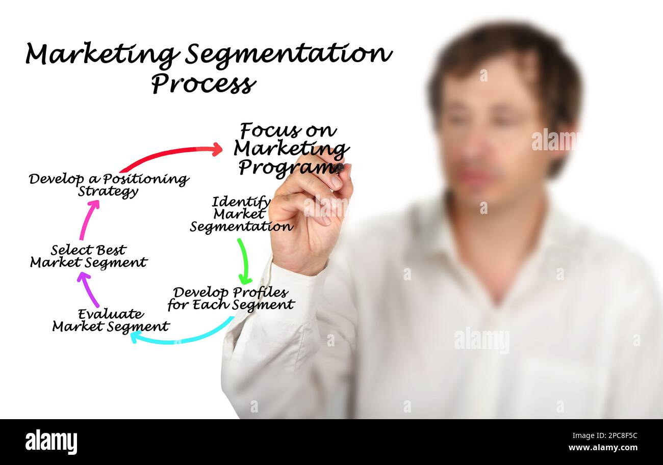 Components of Marketing Segmentation Process Stock Photo - Alamy