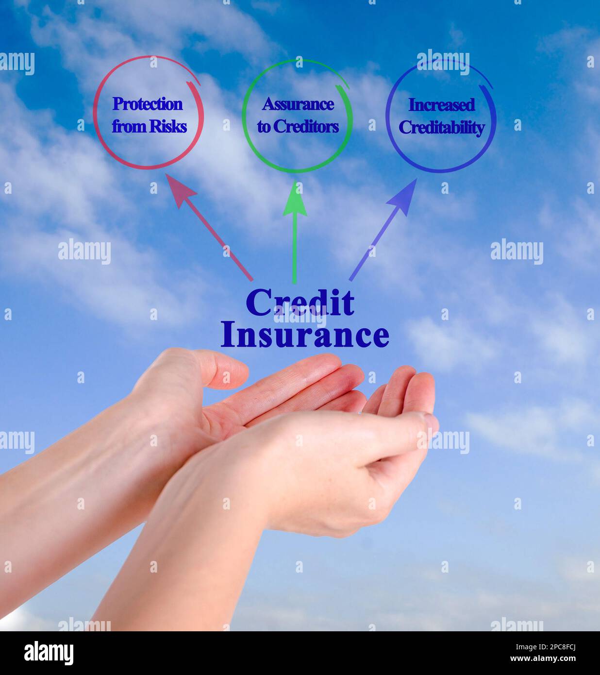 Three Functions of Credit Insurance Stock Photo - Alamy