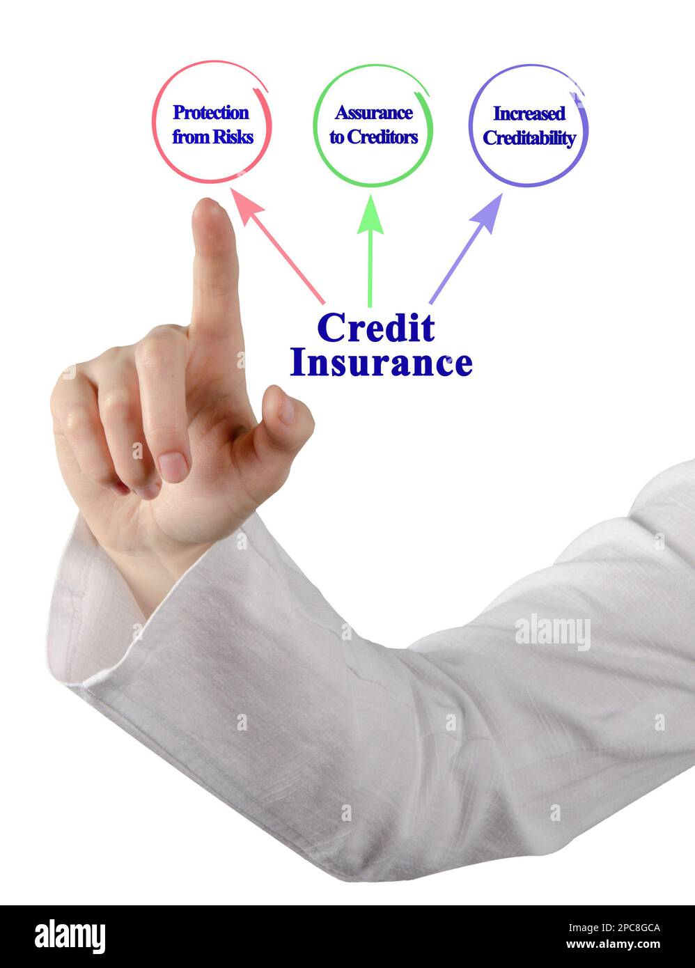 Three Functions of Credit Insurance Stock Photo - Alamy