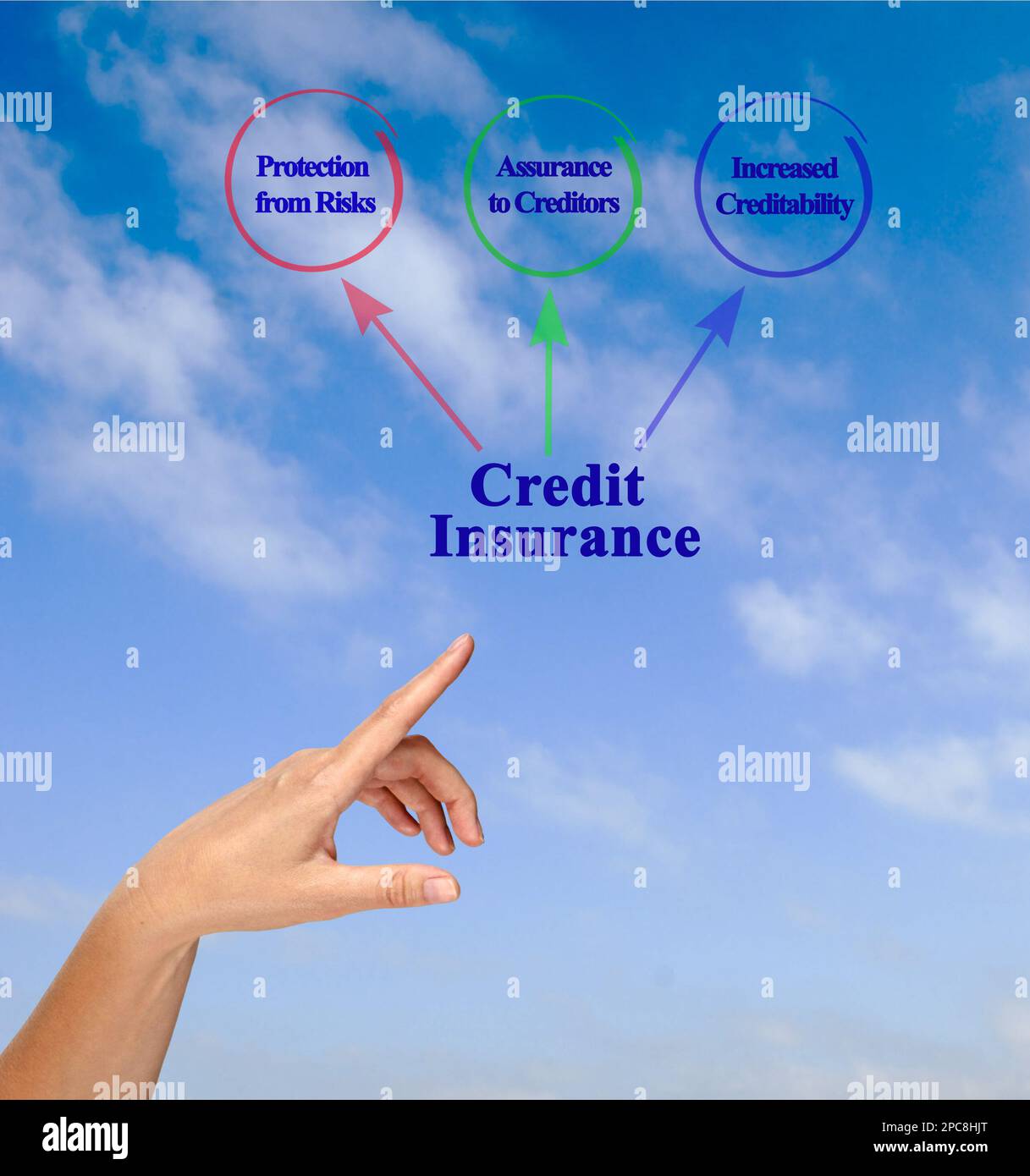 Three Functions of Credit Insurance Stock Photo - Alamy