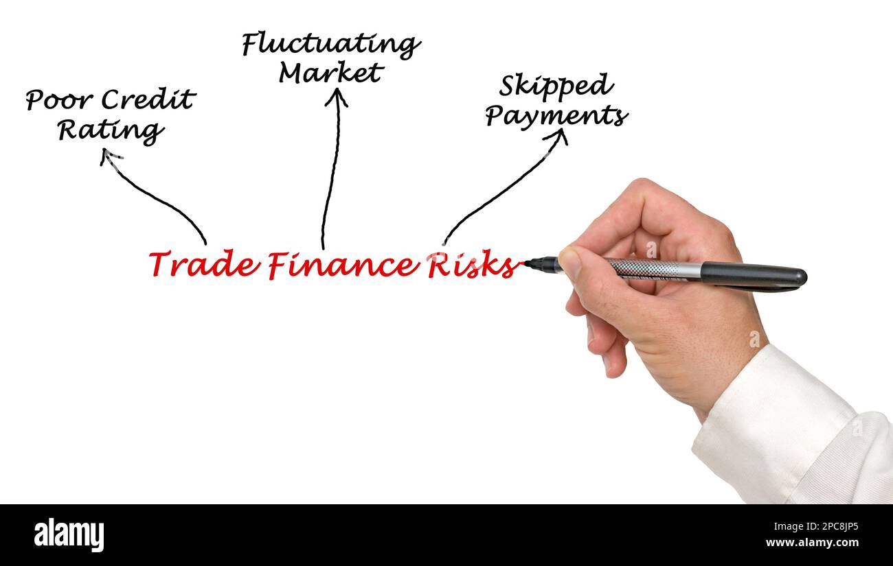 Three Trade Finance Risks Stock Photo - Alamy