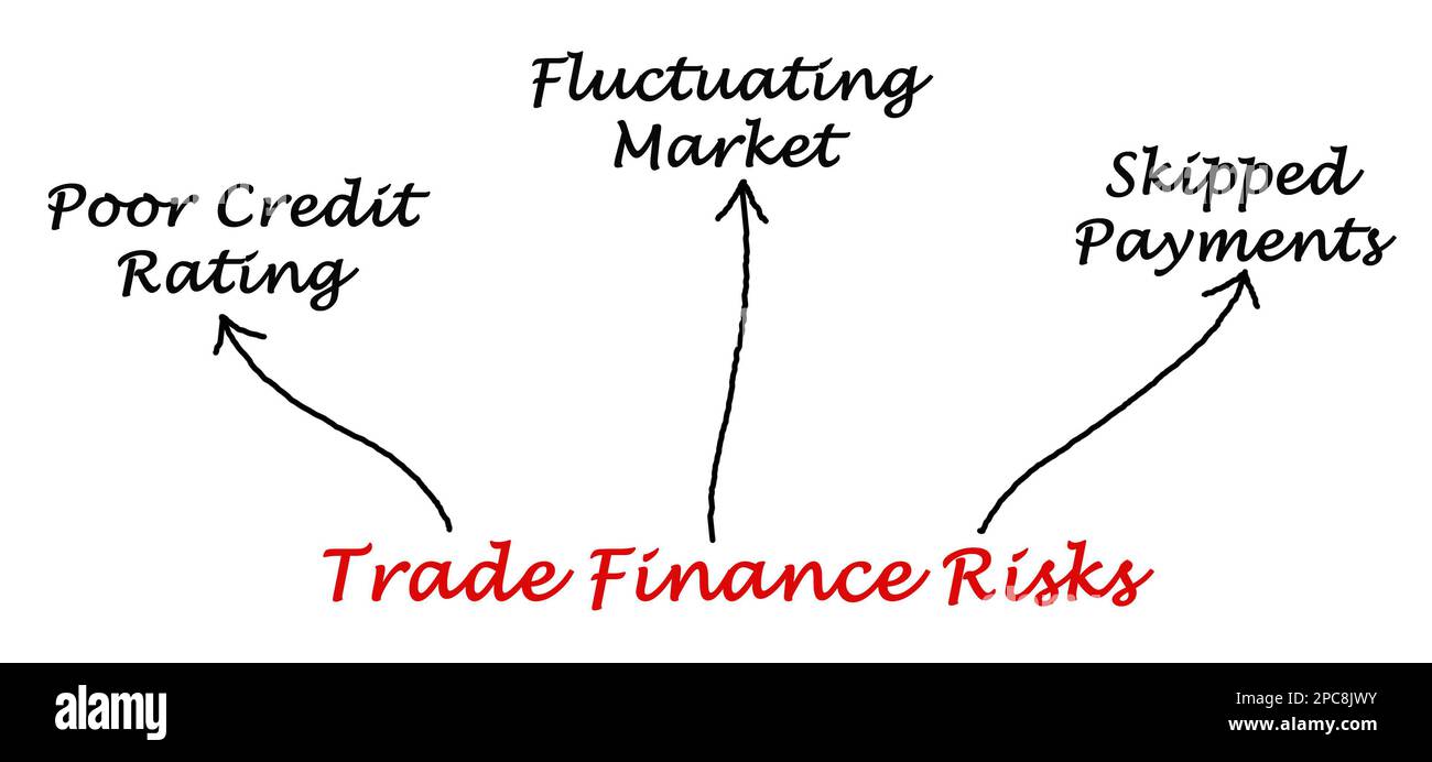 Three Trade Finance Risks Stock Photo - Alamy