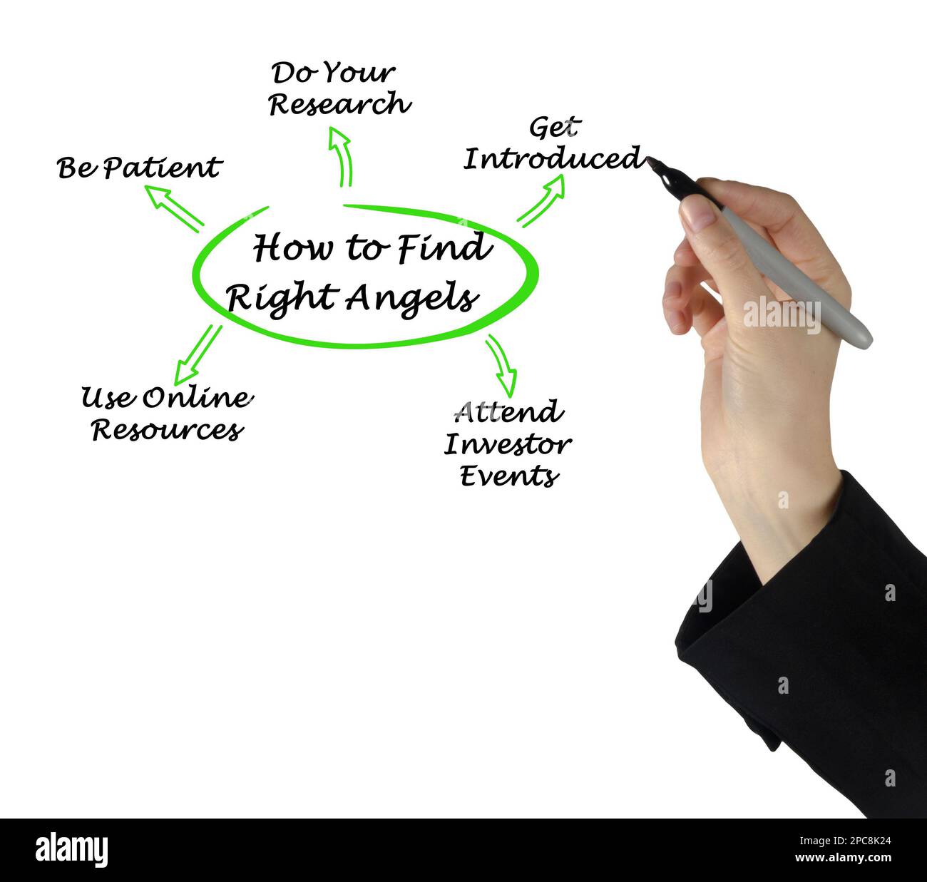 How to Find Right Angels Stock Photo - Alamy